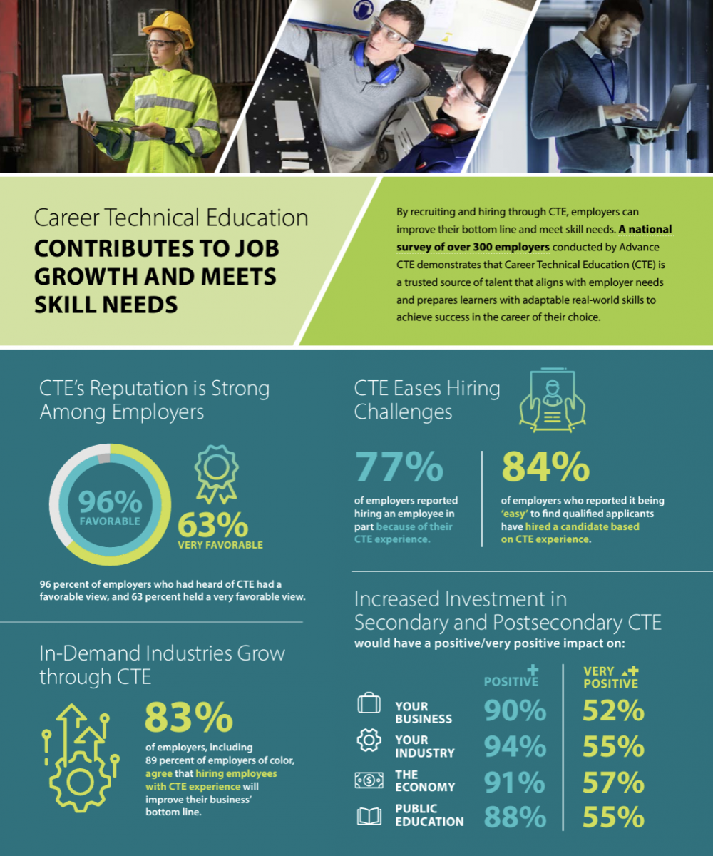 Career Technical Education Contributes to Job Growth and Meets Skill ...