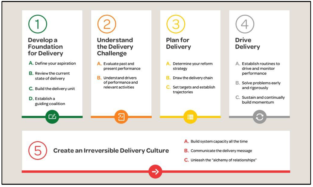 Delivery Capacity Rubric - Advance CTE