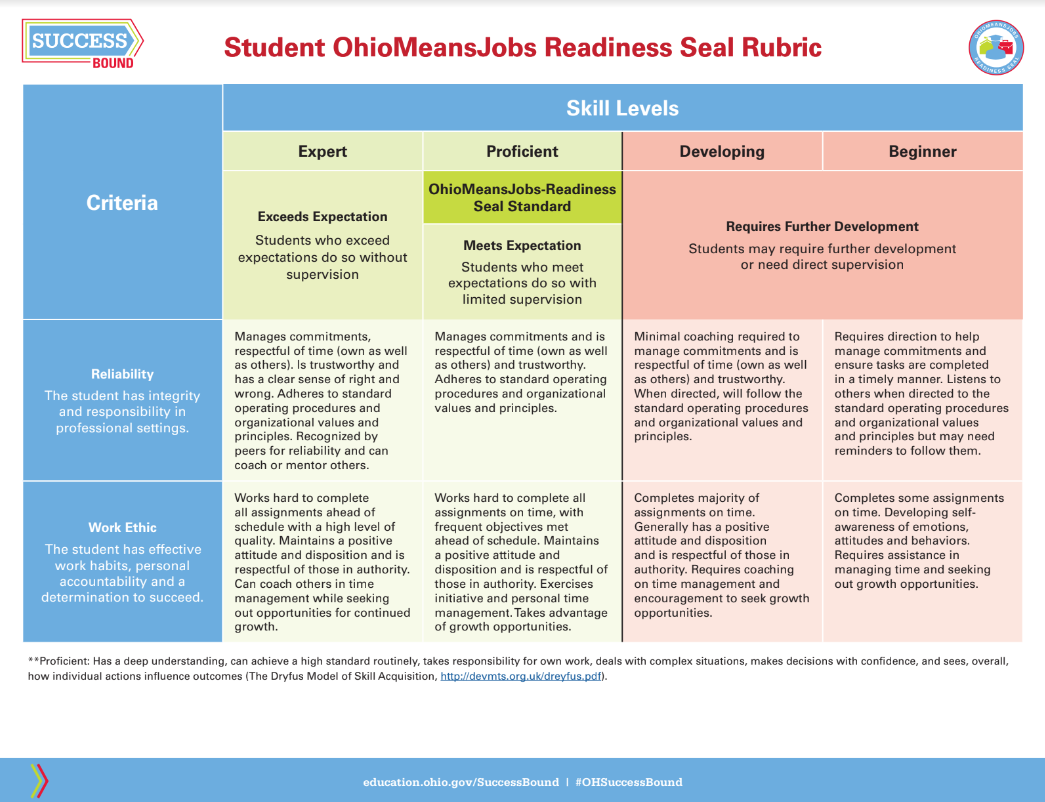 OhioMeansJobs Readiness Seal Rubric - Advance CTE