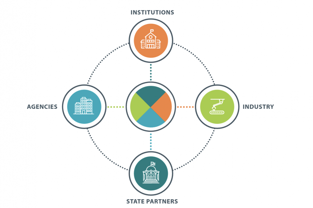 CTE Without Borders - Advance CTE