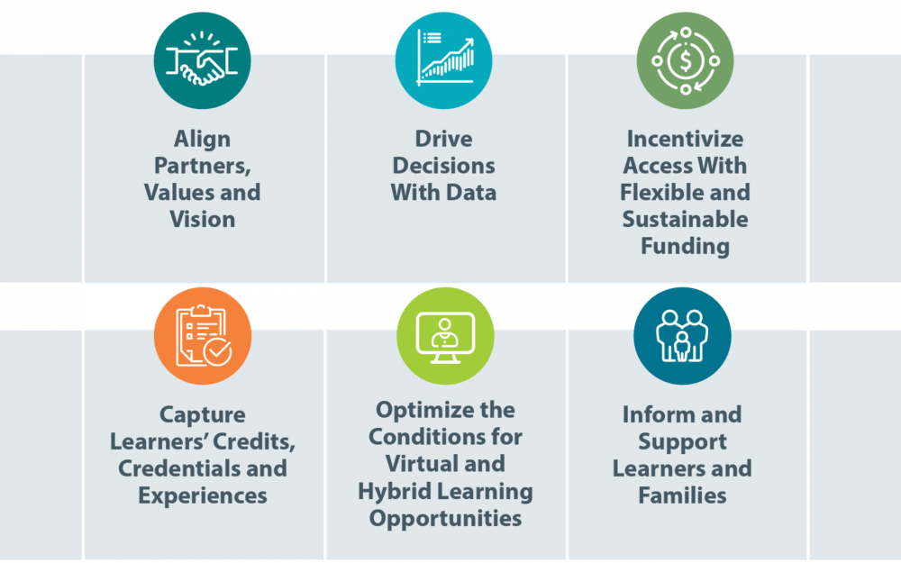 CTE Without Borders - Advance CTE