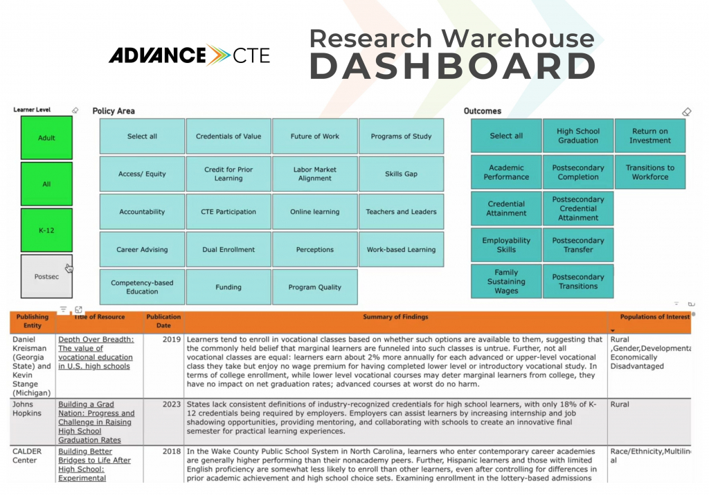 State Resources - Advance CTE