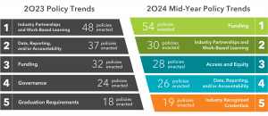 Advance CTE Highlights Mid-Year CTE Policy Trends - Advance CTE