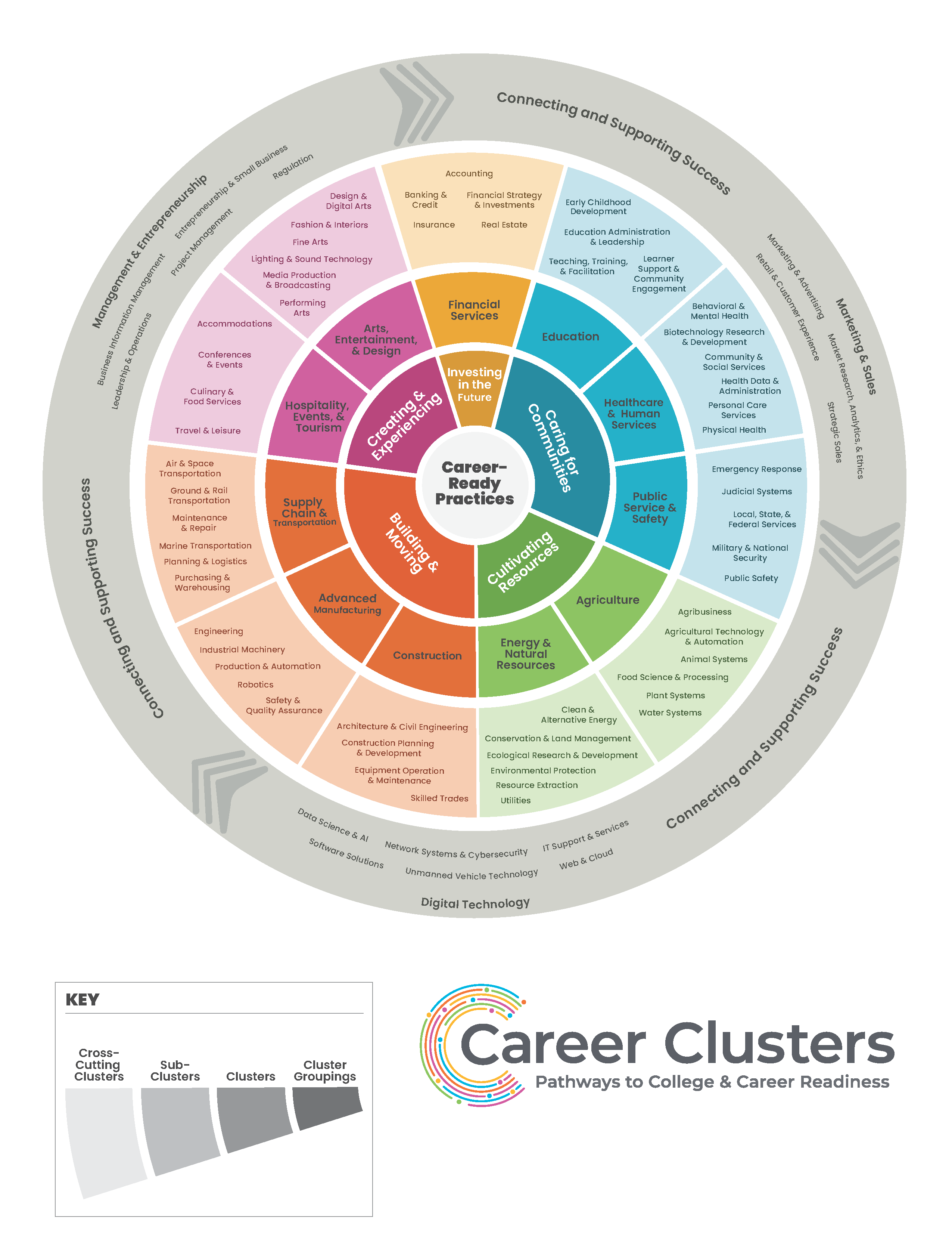 Resources Advance CTE Resources Advance CTE