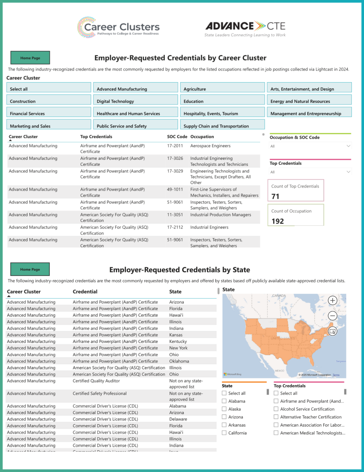 The State of CTE: Credentials of Value - Advance CTE