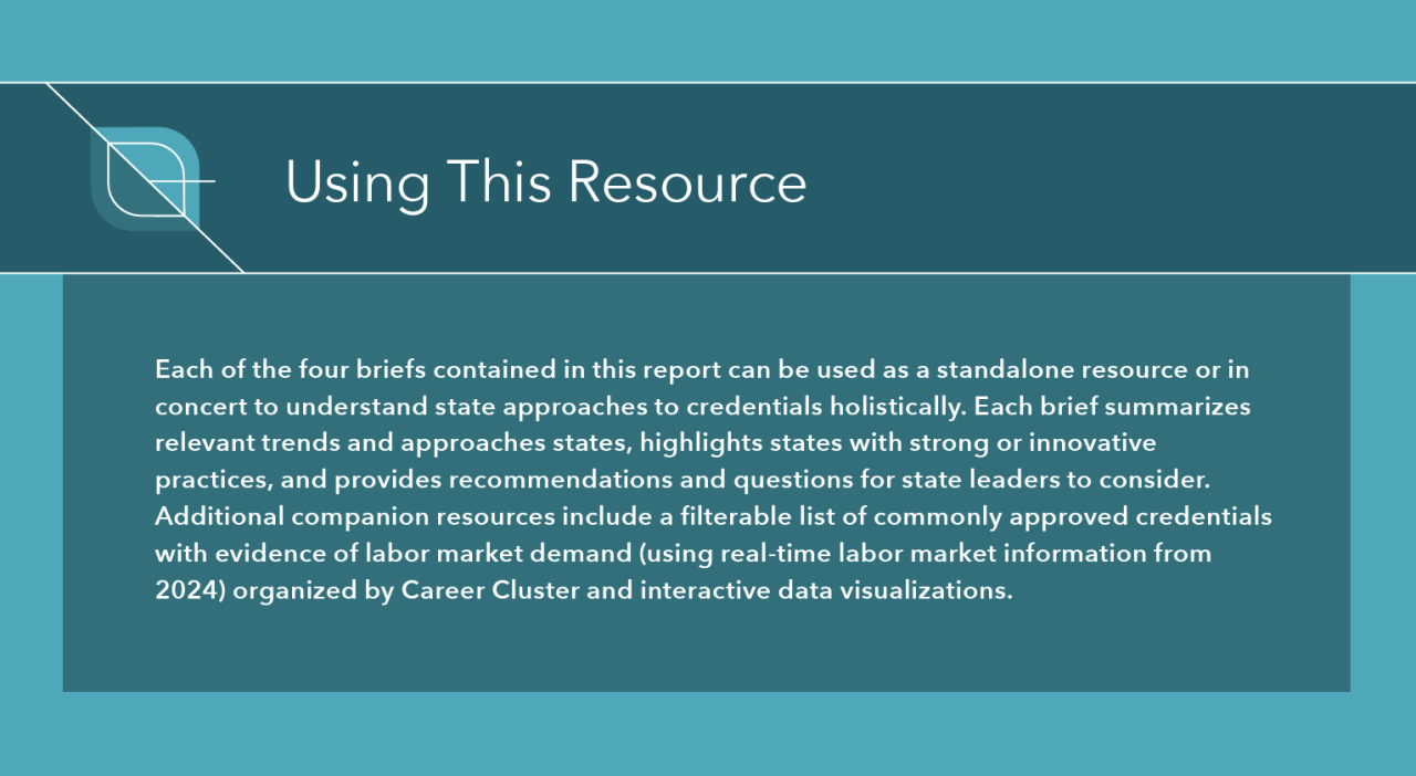 The State of CTE: Credentials of Value - Advance CTE
