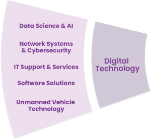 Digital Technology - Advance CTE