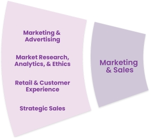 Marketing & Sales - Advance CTE