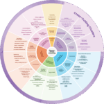The National Career Clusters Framework - Advance CTE