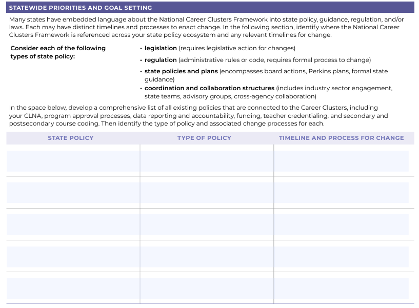 Maximizing the Impact of Career Clusters Implementation: A National ...