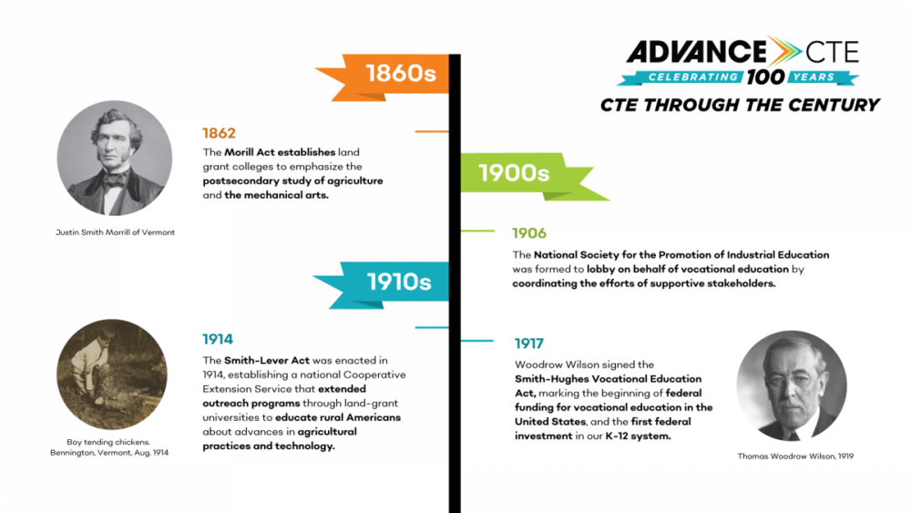 History - 100 Years of Advance CTE - Advance CTE
