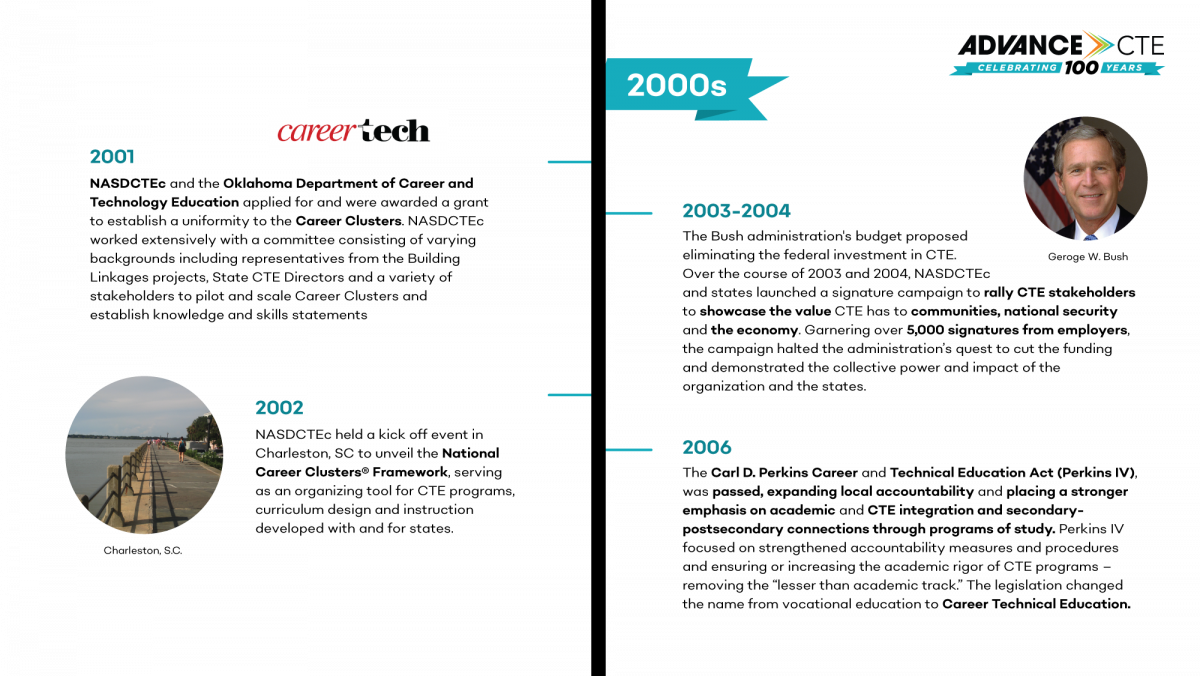 History - 100 Years of Advance CTE - Advance CTE