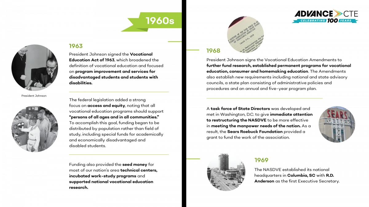 History - 100 Years of Advance CTE - Advance CTE
