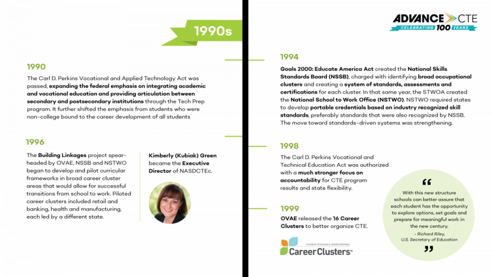 History - 100 Years of Advance CTE - Advance CTE